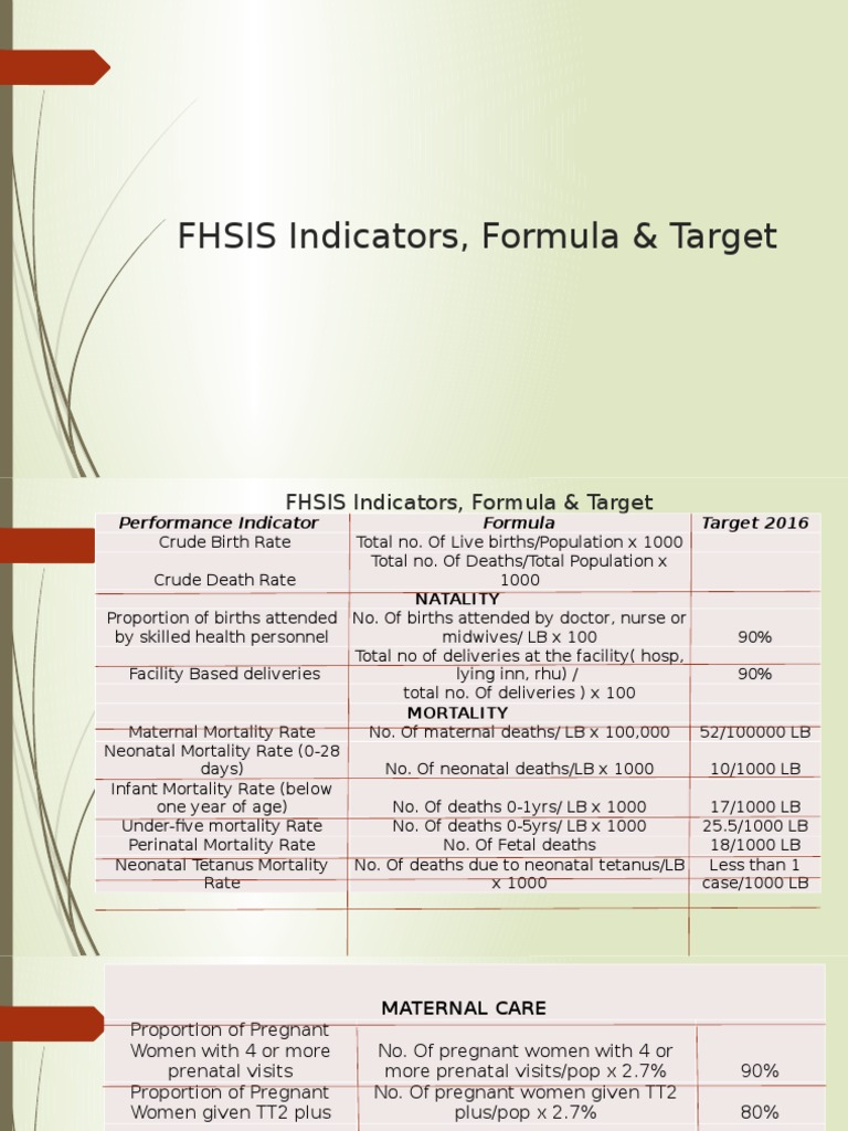 Health Performance Metrics Guide | PDF | Tuberculosis | Childbirth