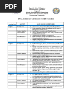 Least Learned Skill in Grade 5 1st Quarter | PDF | Learning | Linguistics
