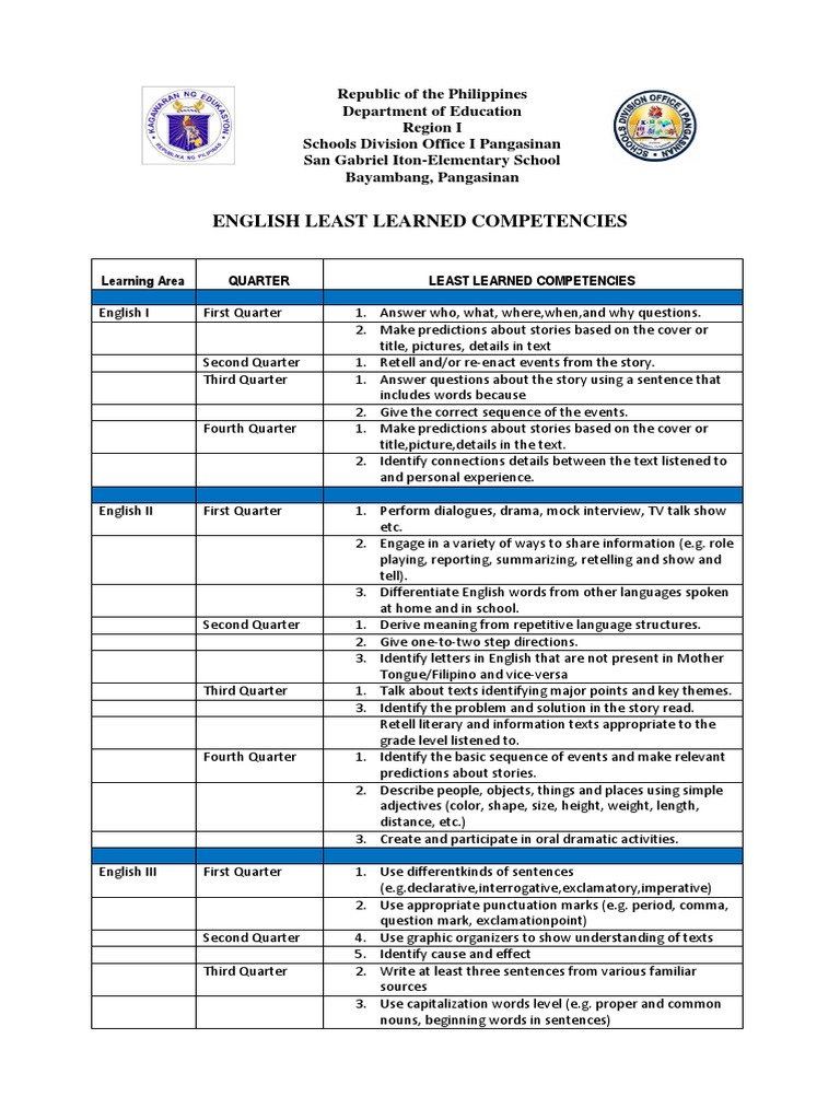 Mapeh Least Learned Competencies 6 | PDF | English Language | Word