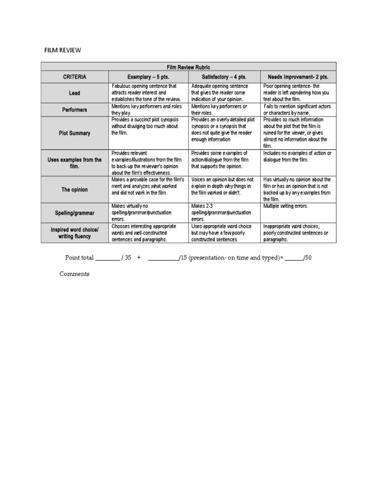 Rubrics | PDF | Medical Diagnosis | Nursing