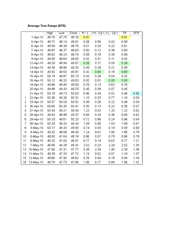 ATR Calculator | PDF | Teaching Mathematics