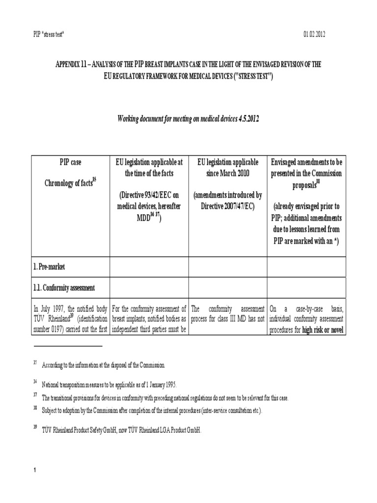 1er Février 2012. Commission Européenne PIP "Stress Test". | PDF ...