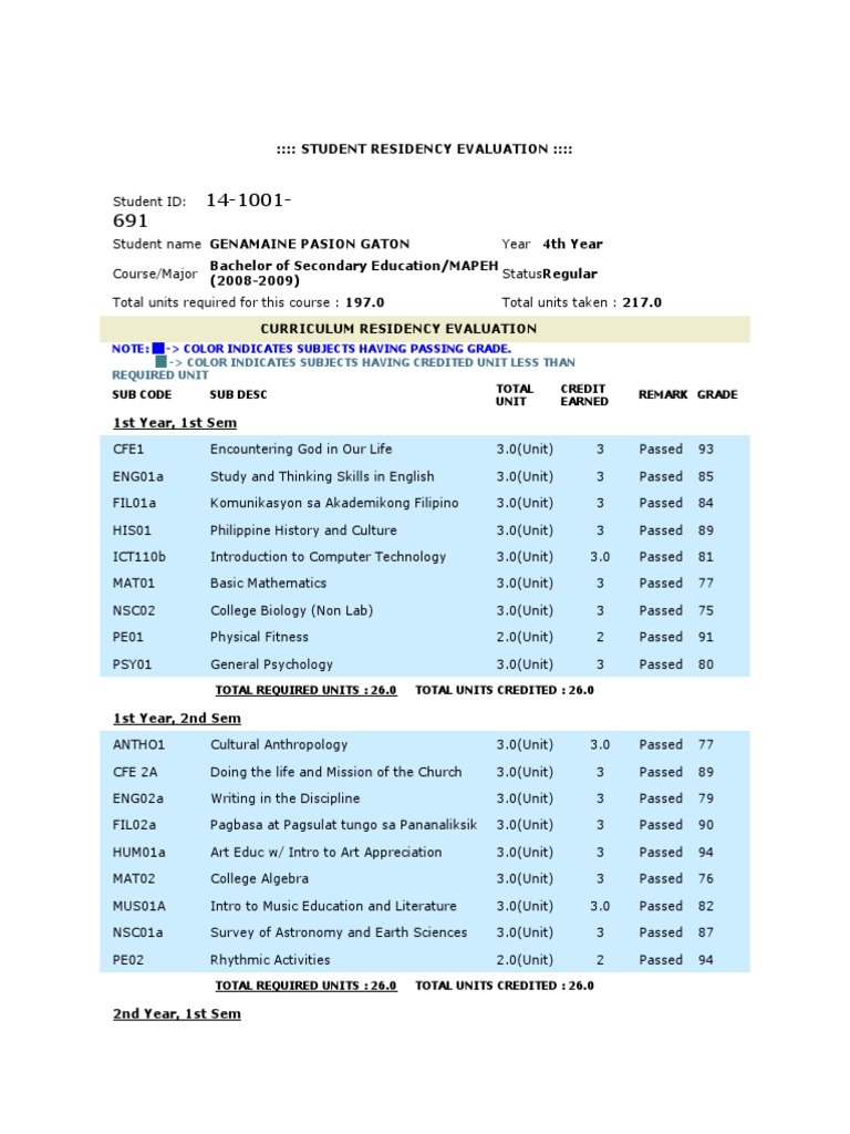 Student Residency Evaluation::::: - Color Indicates Subjects Having ...