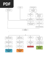 Woc Autisme Pada Anak | PDF