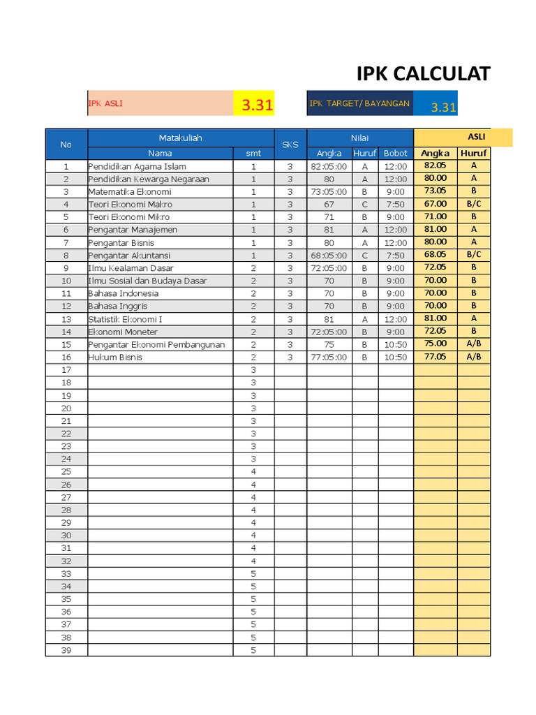Ipk Calculator | PDF