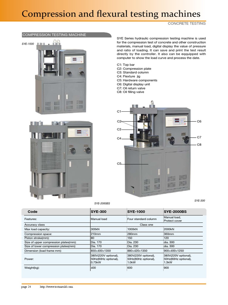 CTM and Utm 201609 | PDF | Machines | Concrete
