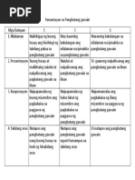 Standards in Group Acitivity | PDF