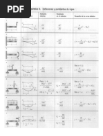 Formula de Rigidez en Vigas | PDF | Mecanica clasica | Ingeniería mecánica