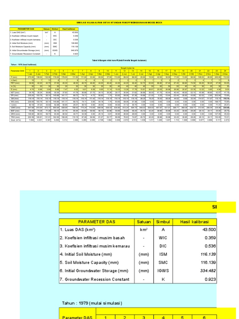 Contoh Simulasi Model MOCK | PDF