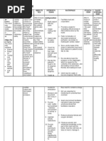 Nursing Care Plans - Ineffective Cerebral Tissue Perfusion | PDF | Medicine | Epidemiology