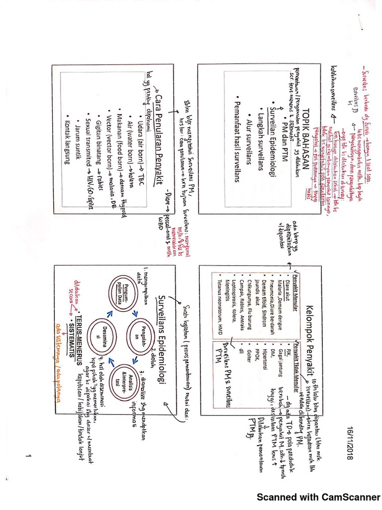 Scanned With Camscanner | PDF