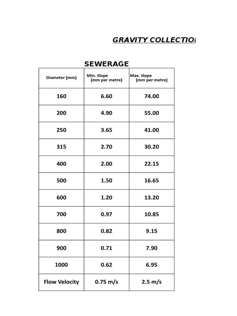 Sewerage and Drainage Diameter Slope Data | PDF