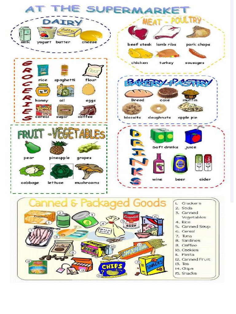 Vocabulario en Ingles Supermarket | PDF