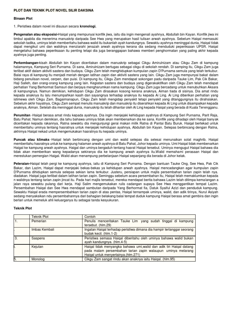 Plot Dan Teknik Plot Novel Silir Daksina | PDF