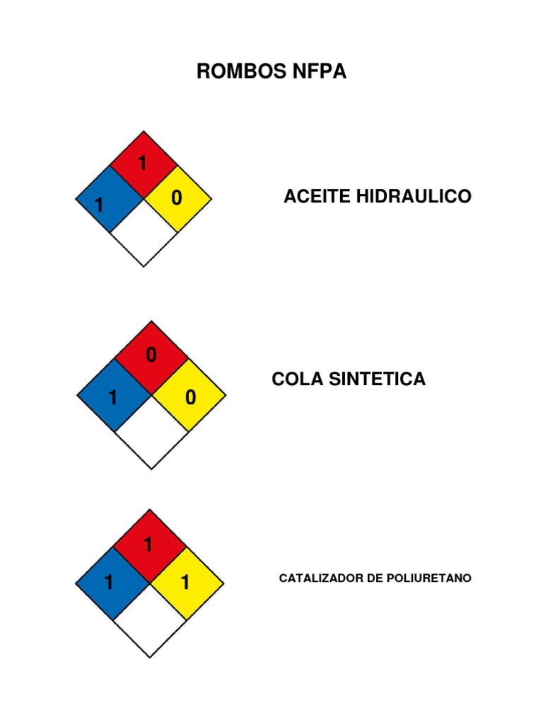 Rombo NFPA para Aceites y Pinturas | PDF | Hogar, jardinería y bricolaje