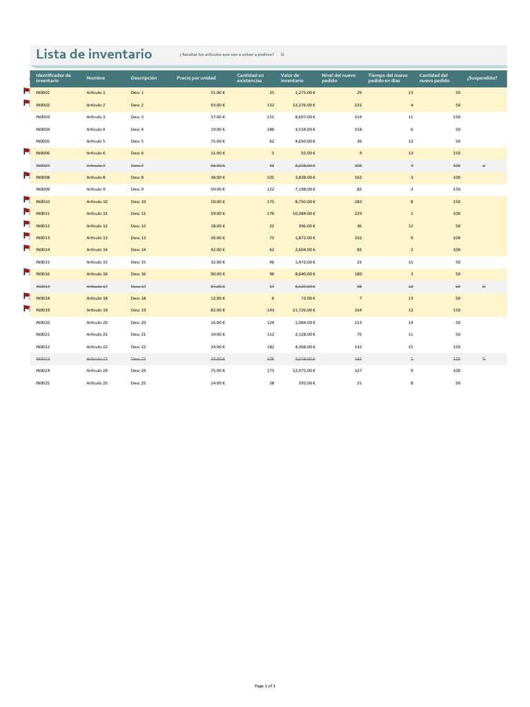 Lista de Inventario Con La Opción de Hacer Un Nuevo Pedido Resaltada1 ...