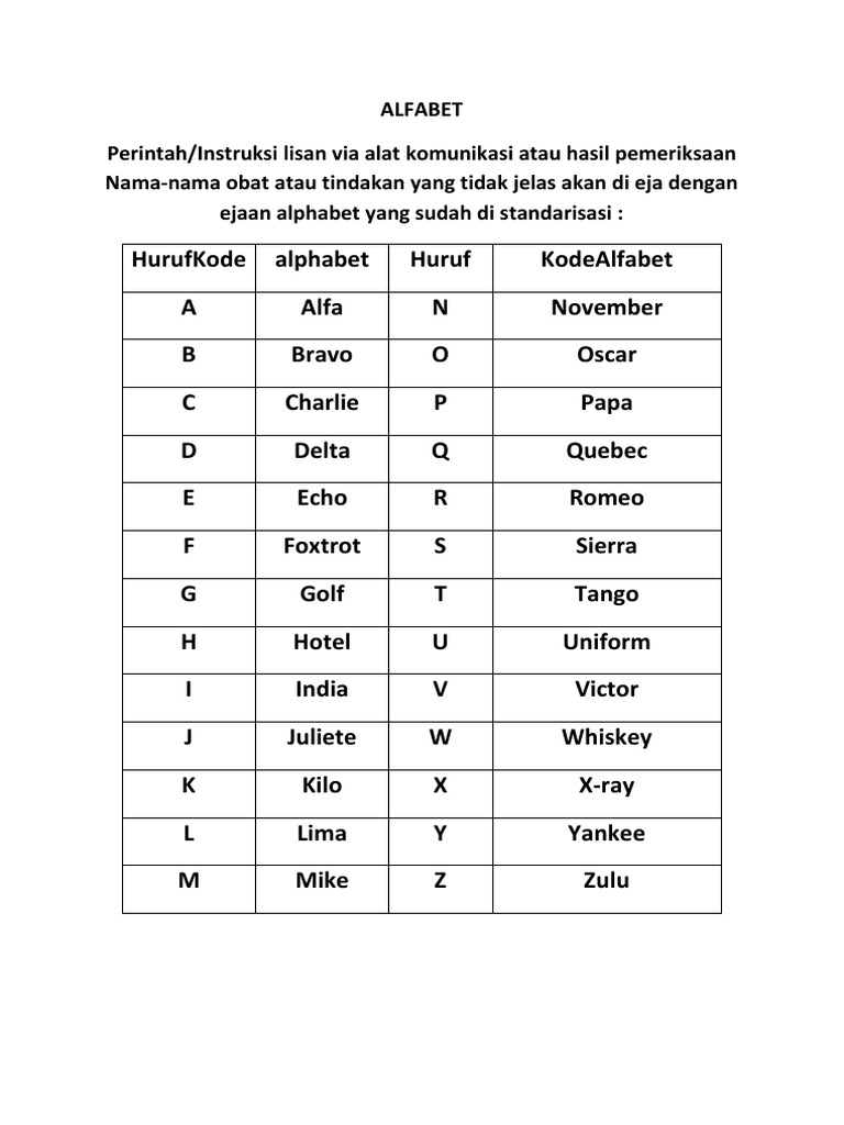 Daftar Alphabet | PDF