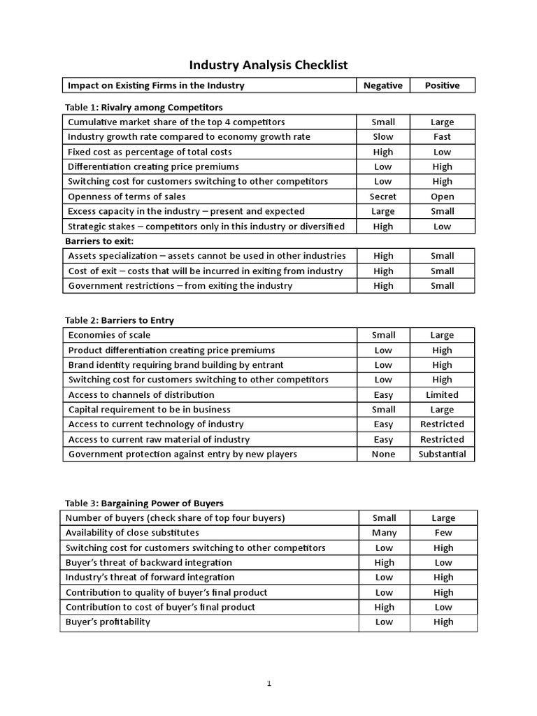 Industry Analysis Checklist - 2018 | PDF | Marketing | Economies