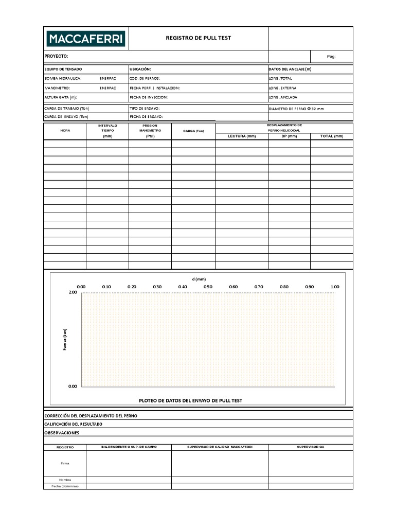 Informe de Ensayo Pull Out Test | PDF