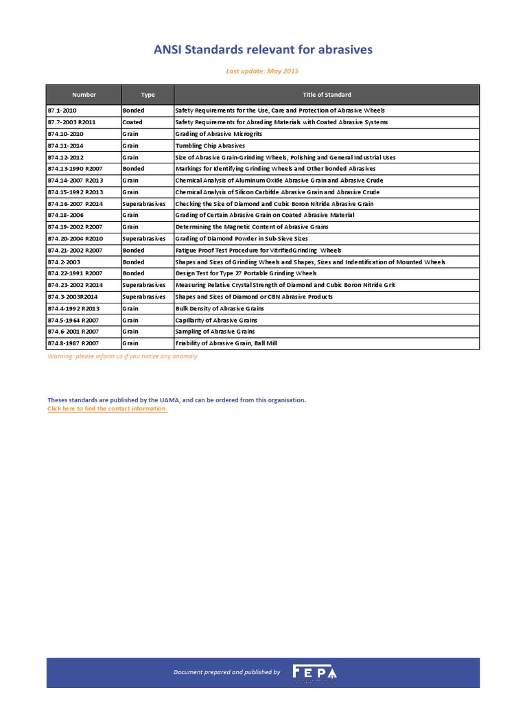 Standards Ansi Fepa | PDF | Abrasive | Diamond