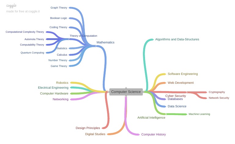 Algorithms and Data-Structures: Mathematics | PDF