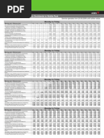 Transportation Damage Codes: Area Codes (1St and 2Nd Digits) | PDF ...