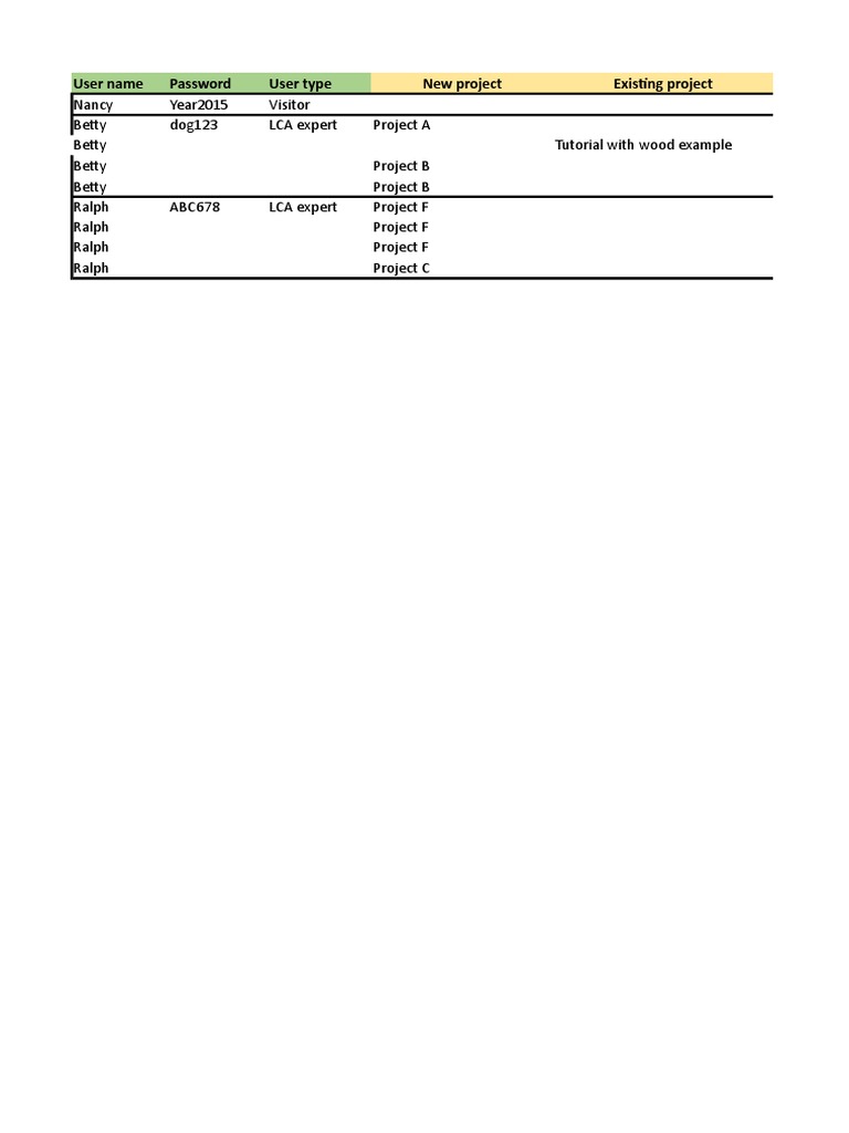 Simapro Example | PDF