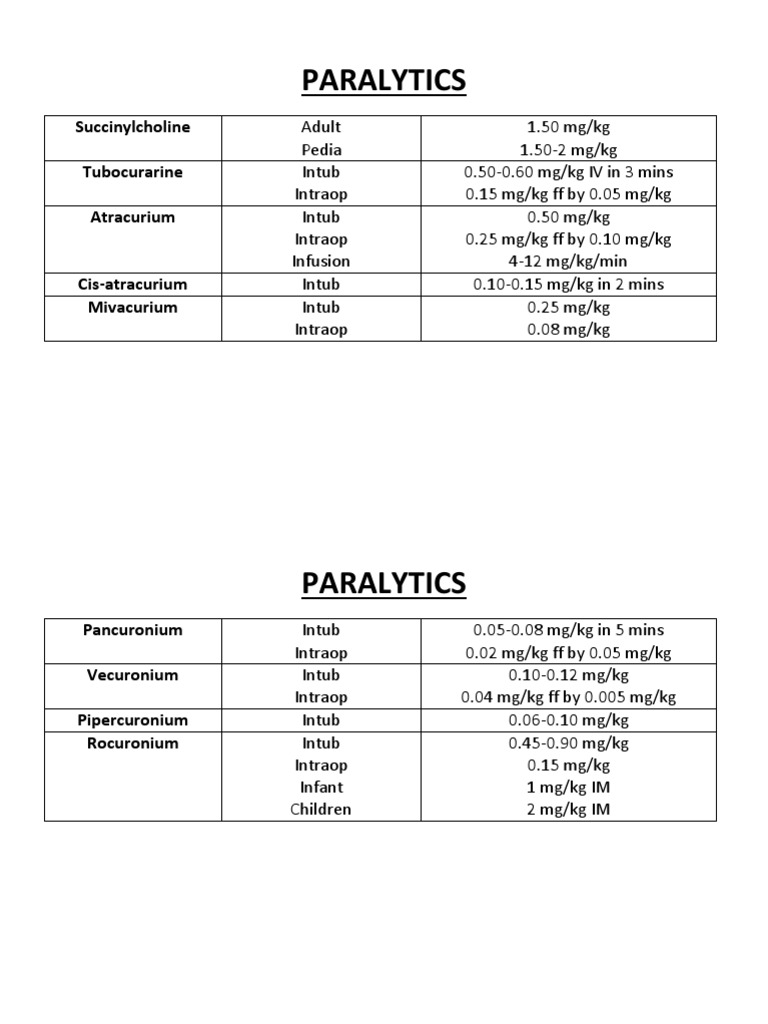 Paralytics: Succinylcholine Tubocurarine Atracurium | PDF