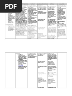 Nursing Care Plan for Urinary Incontinence | PDF | Urinary Incontinence ...