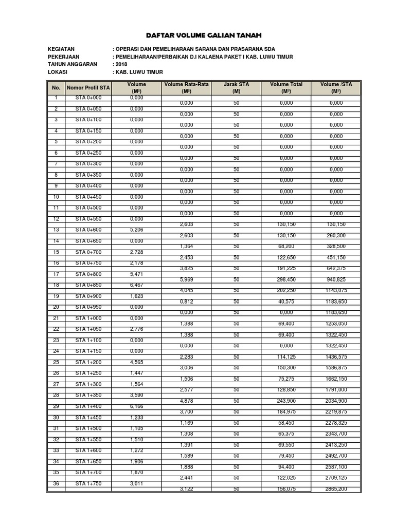 Proposal Misba | PDF