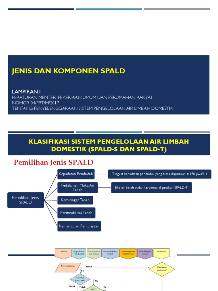 Jenis Spald PDF | PDF