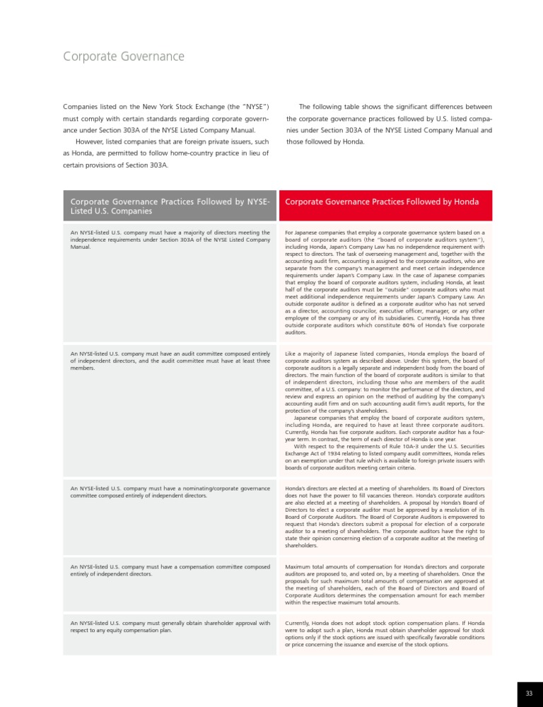 Honda Management | PDF | Board Of Directors | Audit Committee