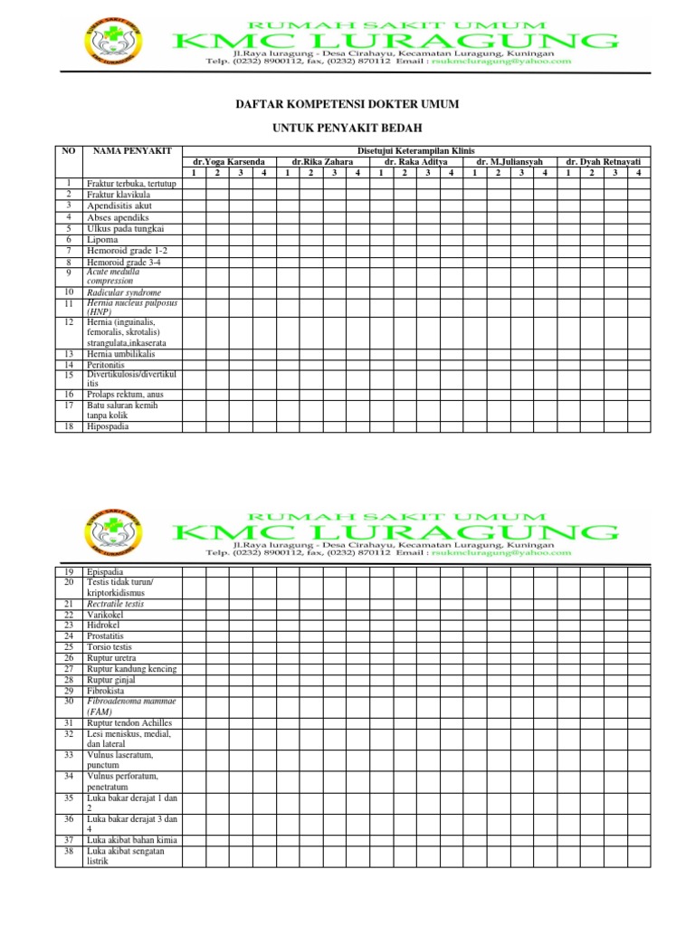 Kompetensi Dokter Umum untuk Penyakit Bedah | PDF