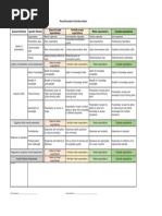 Logo Design Lesson Plan | PDF | Design | Rubric (Academic)