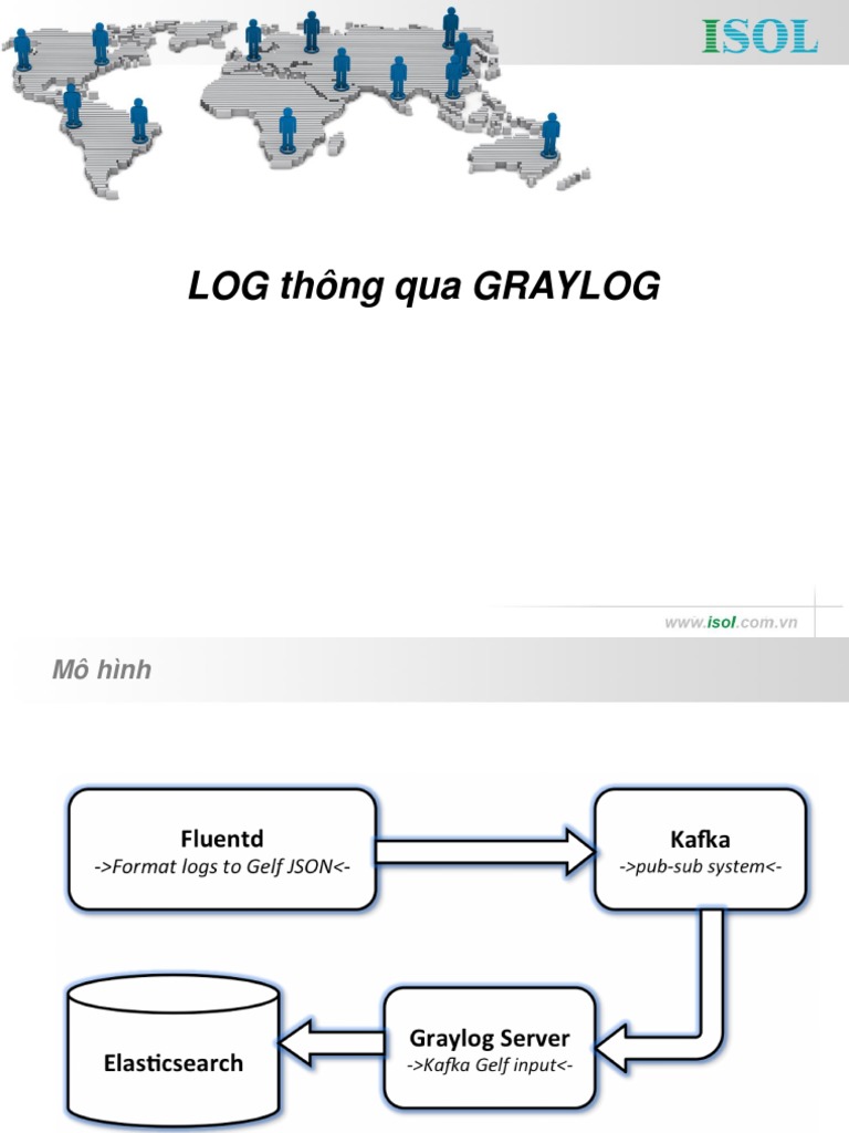 DEMO - LOG Thông Qua GRAYLOG | PDF