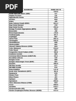TB ICD-10 Codes Cheat Sheet | PDF | Tuberculosis | Medicine