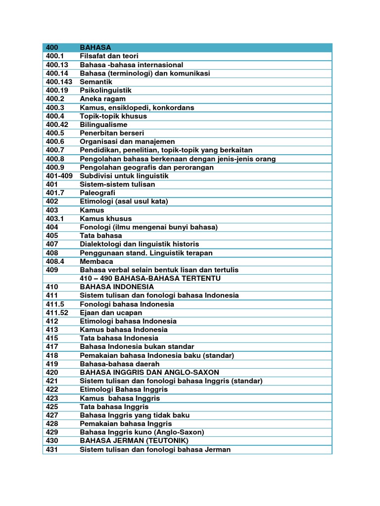 Kode Klasifikasi Buku 400-499 | PDF