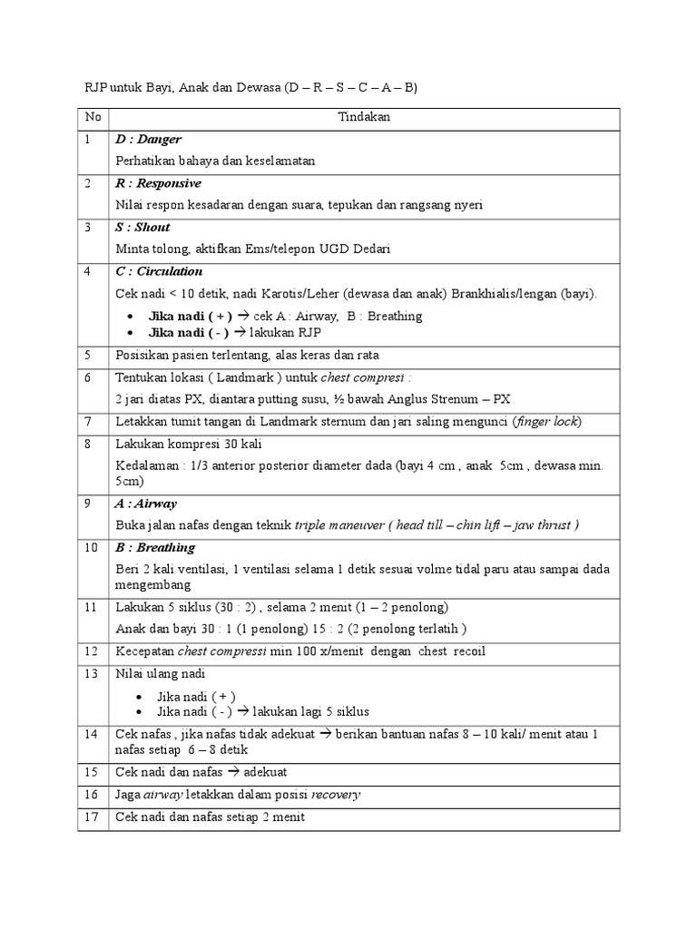 Checklist BHD | PDF