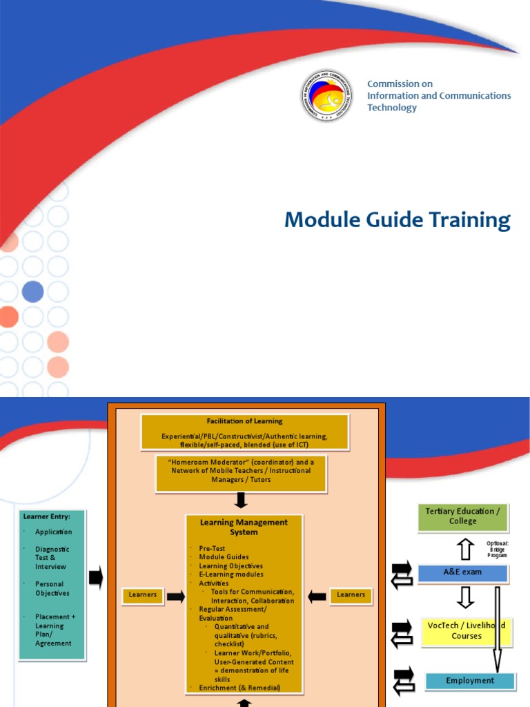 Module Guide Training CICT | PDF | Educational Technology | Learning