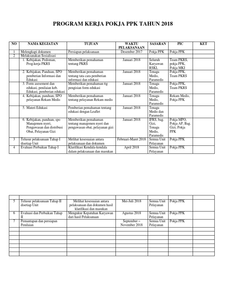 Program Kerja Pokja PPK Tahun 2018 | PDF