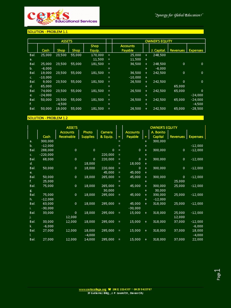 CAT 1 Module 1 Solutions | PDF