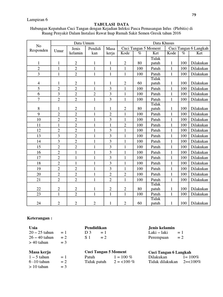 Tabulasi Data Heri | PDF