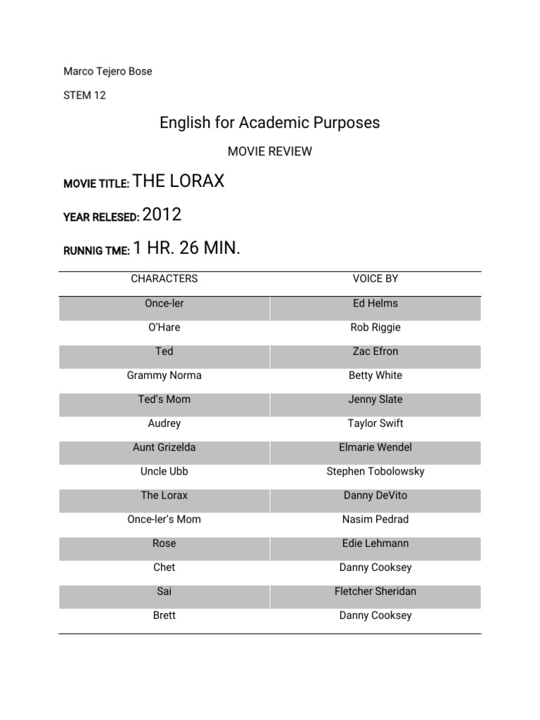 The Lorax: A Critical Review | PDF