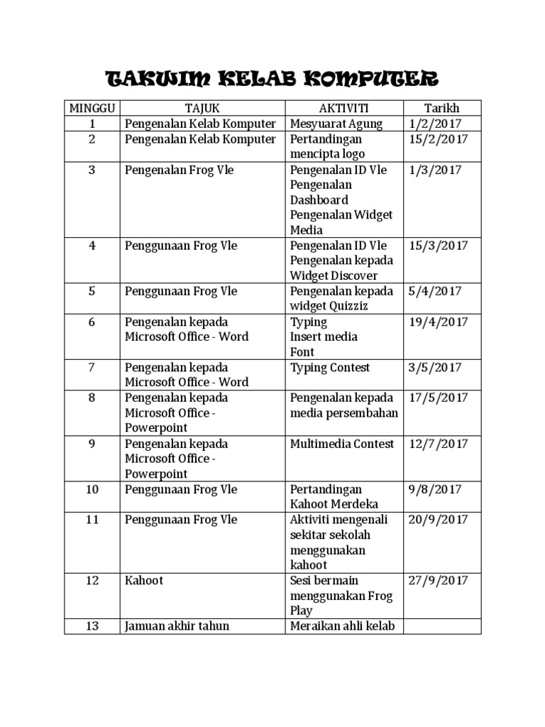 Aktiviti Kelab Komputer | PDF