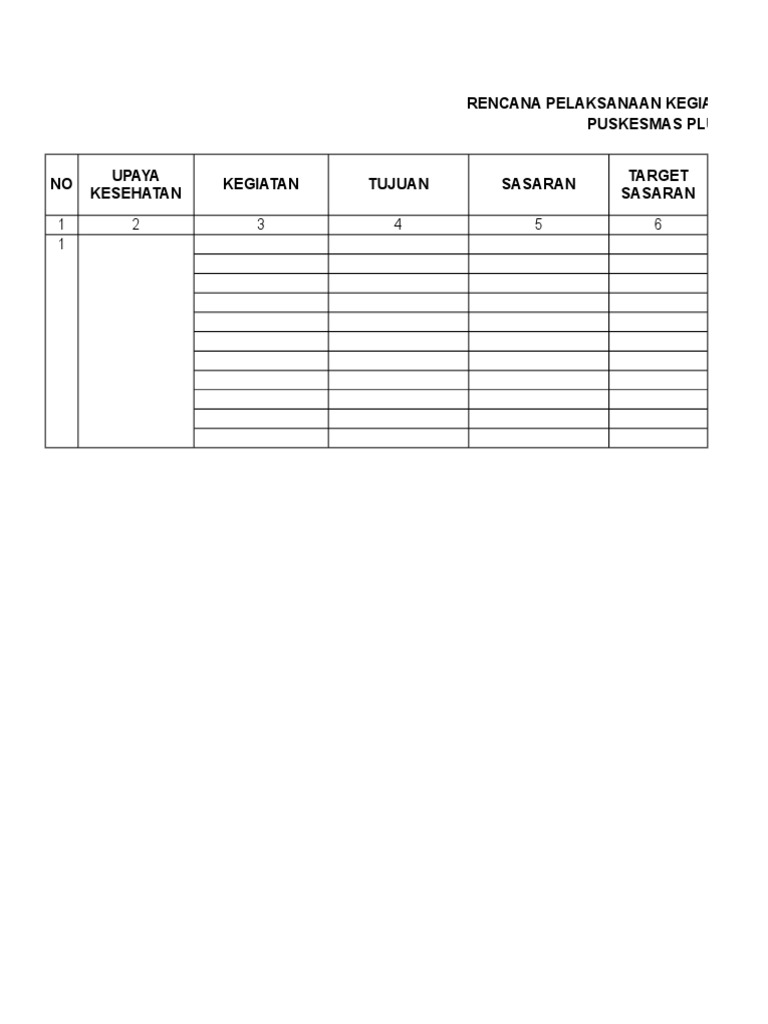 Format RPK Tahunan KRR | PDF