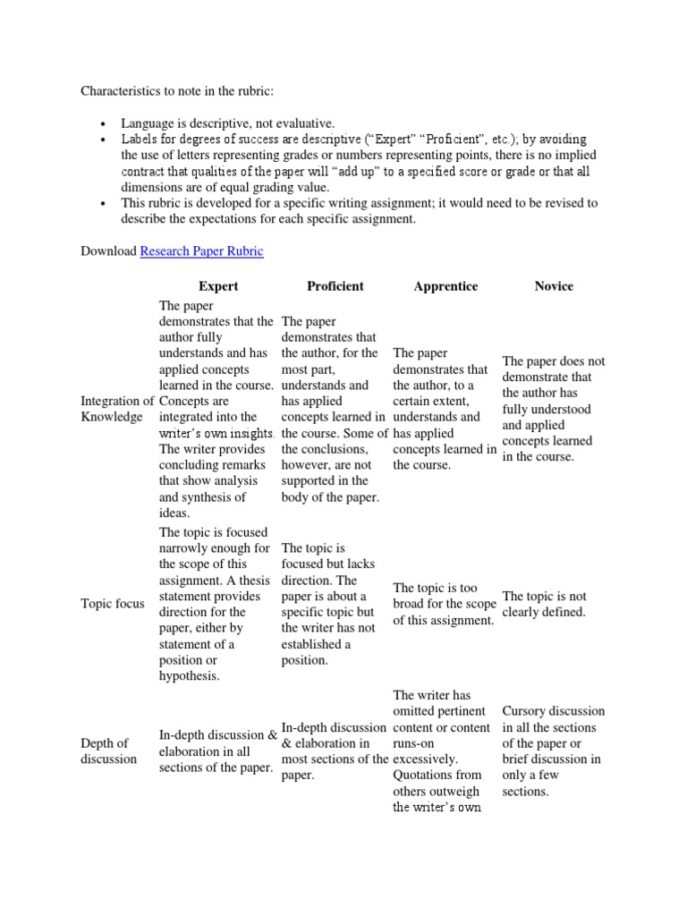 Rubrics For Research | PDF | Citation | Rubric (Academic)
