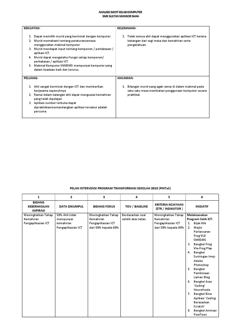 Pelan Intervensi Program Transformasi Kelab Komputer 3 | PDF