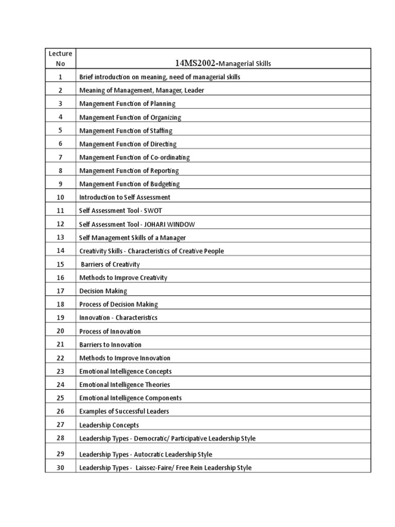 Lecture Plan | PDF | Leadership | Governance