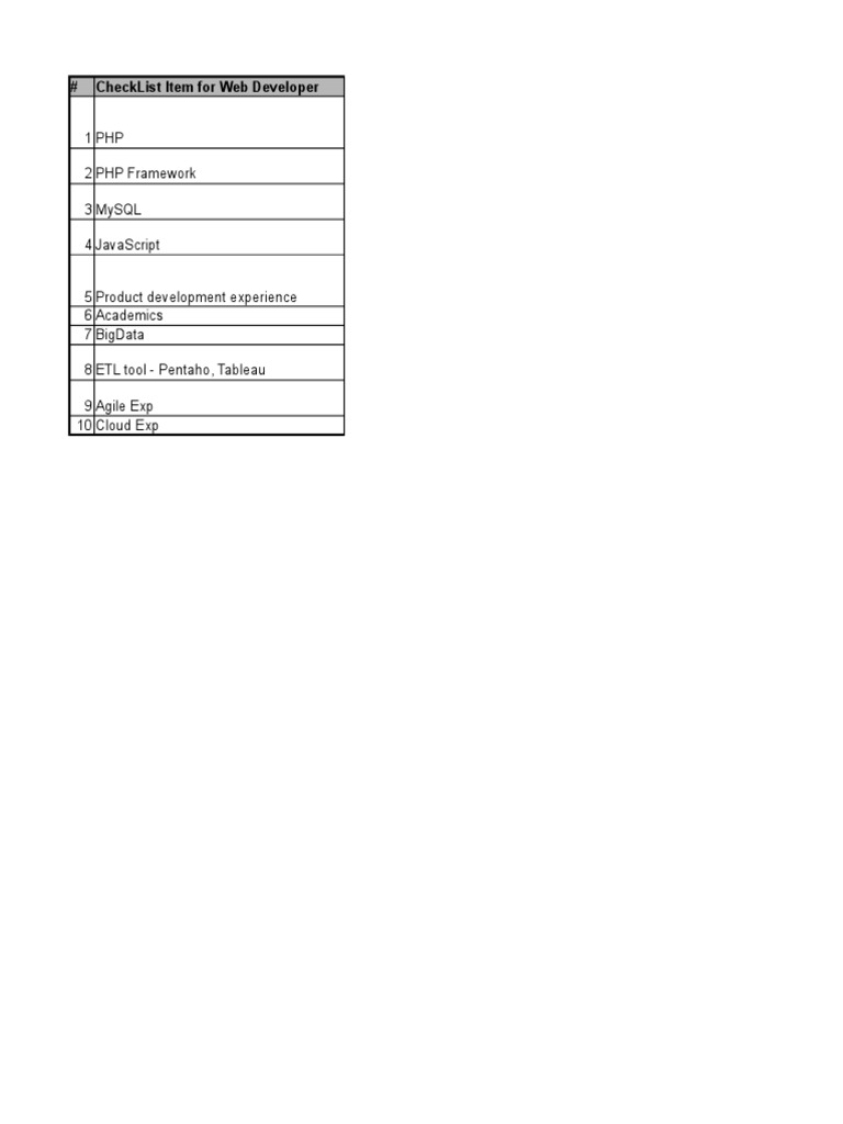 Web Developer CheckList | PDF
