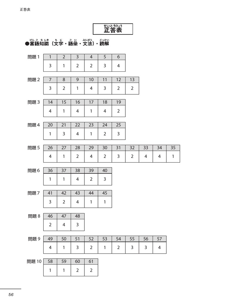 JLPT N1 Practice Test Correct Answer Sheet PDF | PDF